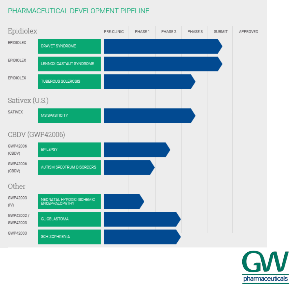 D-Day Approaches For GW Pharma (NASDAQ:GWPH-DEFUNCT-99931) | Seeking Alpha