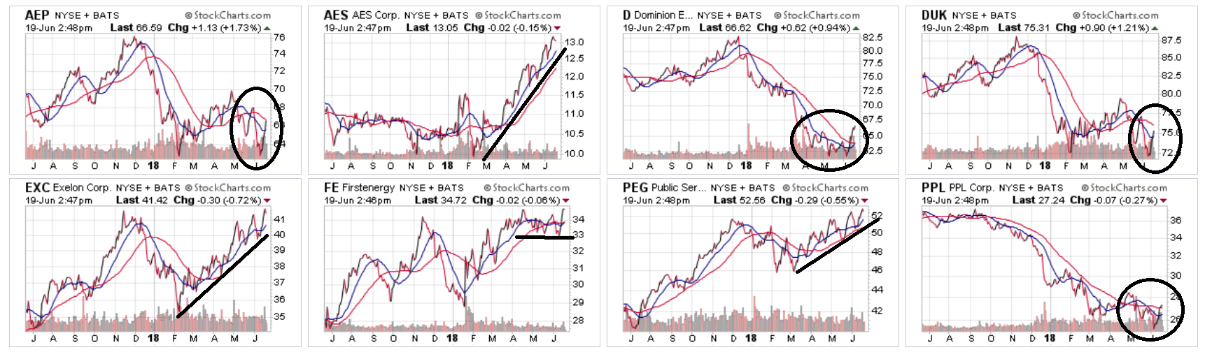 In The FERC PJM Region, Take AES Corp. And PPL Corp. (NYSE:AES ...