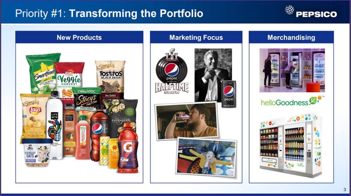 PepsiCo: Rare Opportunity To Buy At A Better Valuation: Part 6 (NASDAQ ...