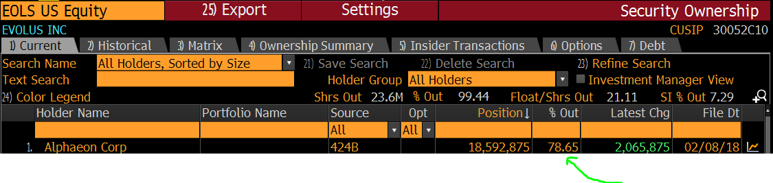 Evolus: Botox Competitor Poised For Massive Growth | Nasdaq