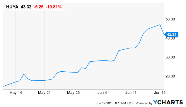 Huya: Is The Hype Sustainable? (NYSE:HUYA) | Seeking Alpha
