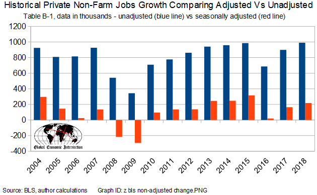 May 2018 Jobs Report Very Good | Seeking Alpha