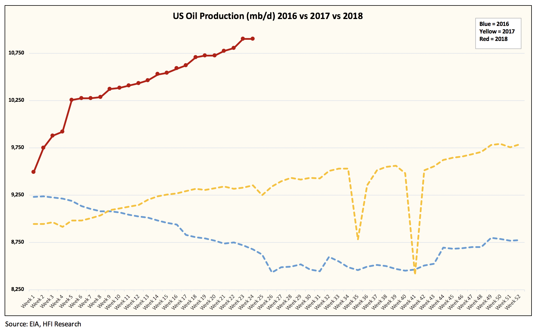 Weekly Oil Storage Report - Imbalance Set To Worsen (NYSEARCA:USO ...