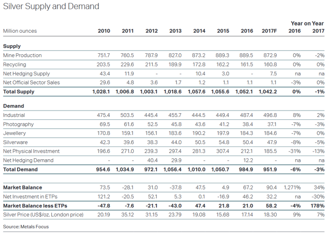 AISC Silver Miners 2018: Continued Cost Cutting | Seeking Alpha