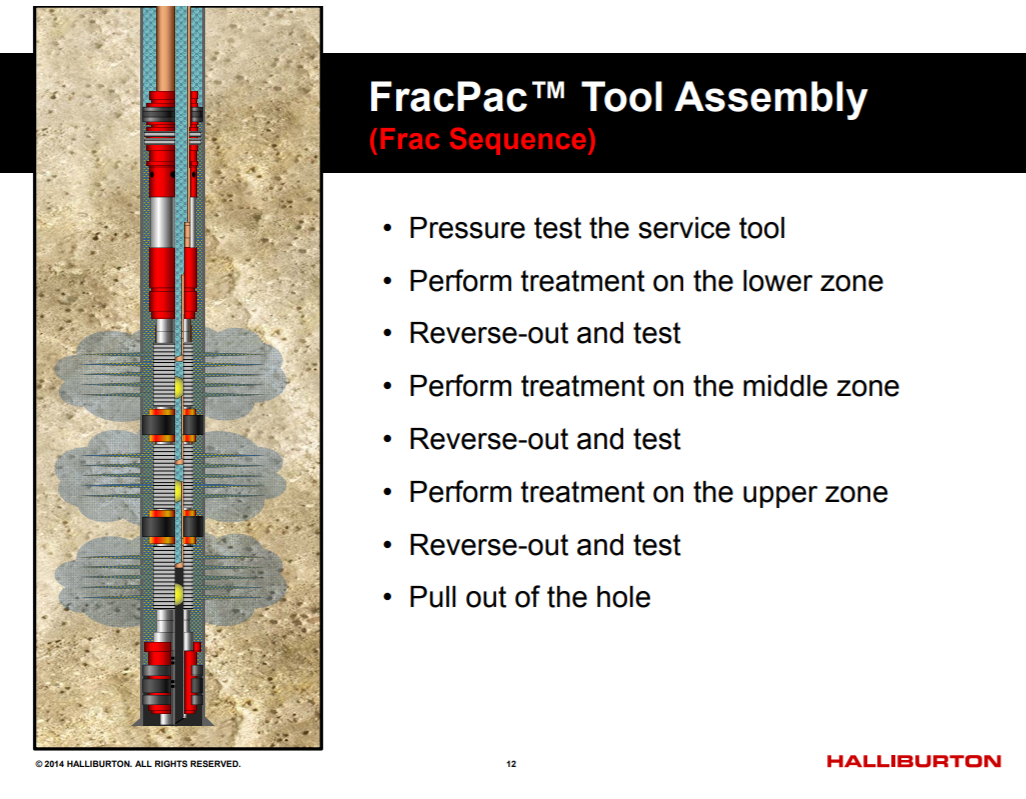 Shell Fracs The Norphlet, Likely Appomattox Completion Scenarios ...