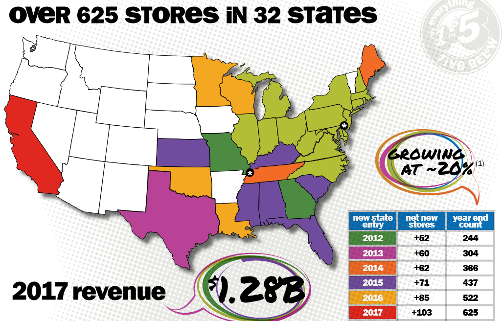 Five Below - Strong Growth But Major Headwinds On The Horizon (NASDAQ ...