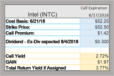 Intel Worries | Seeking Alpha