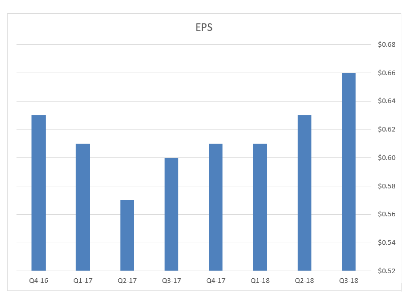 Cisco Is Growing Revenues Again (NASDAQ:CSCO) | Seeking Alpha