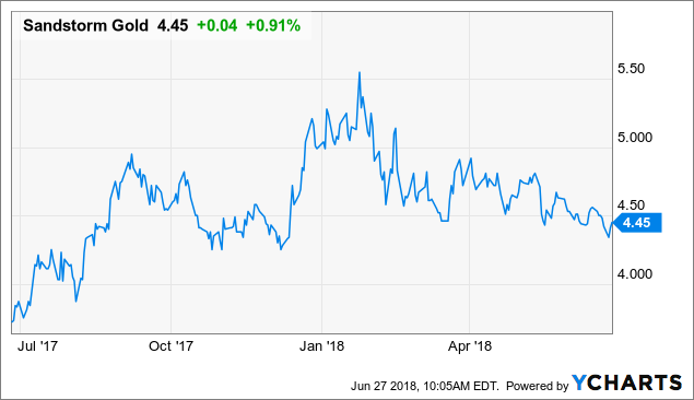 Sandstorm Gold: This Is Big News (NYSE:SAND) | Seeking Alpha