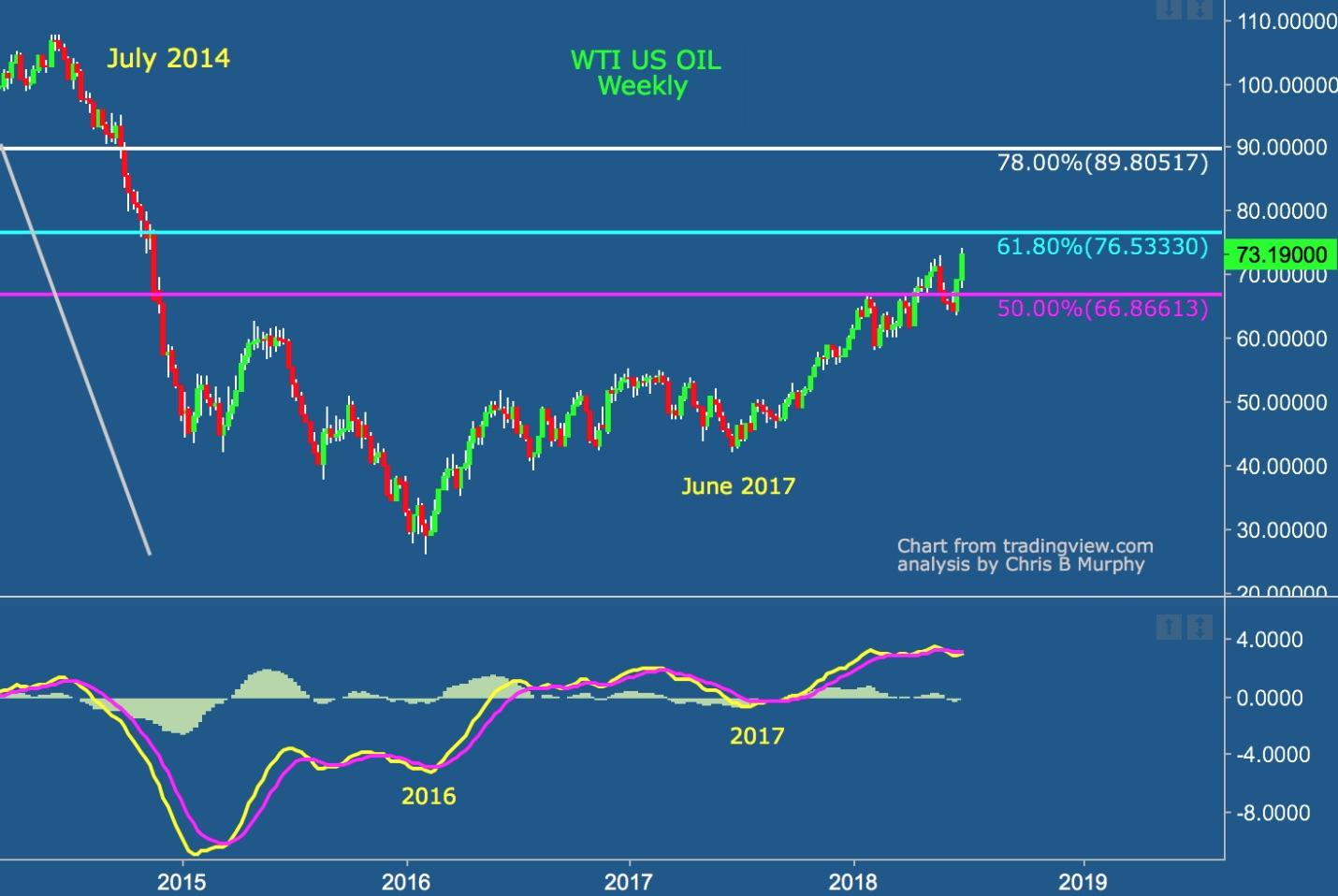 How Red-Hot Crude Oil Could Touch $80 | Seeking Alpha