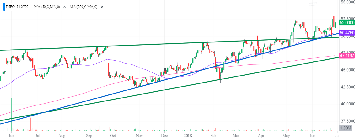 IHS Markit: A Noteworthy Quarter (NYSE:SPGI) | Seeking Alpha