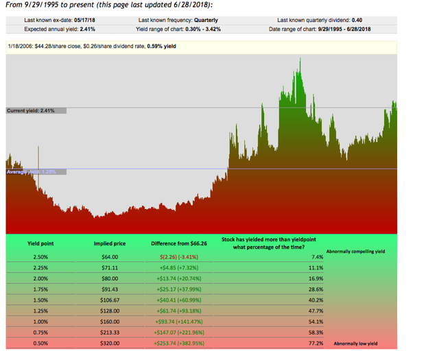 New Position Alert: Walgreens (NASDAQ:WBA) | Seeking Alpha