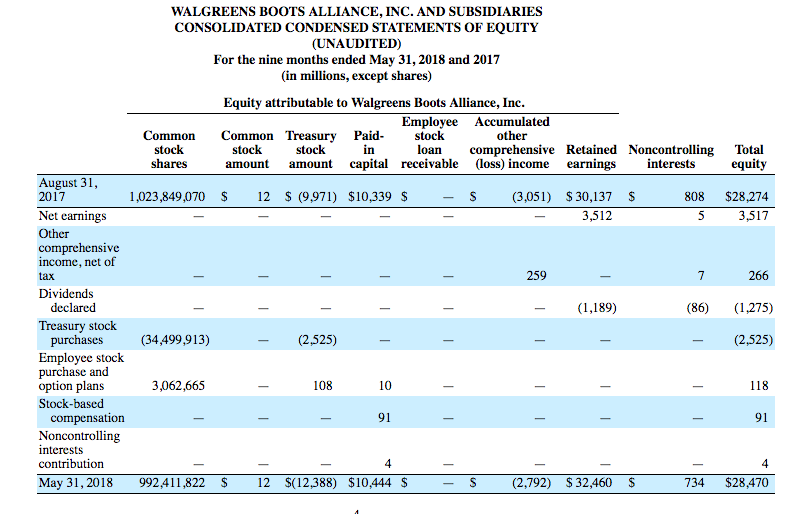 New Position Alert: Walgreens (NASDAQ:WBA) | Seeking Alpha