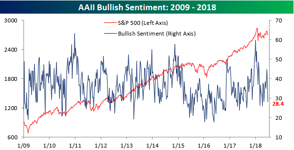 Bearish Sentiment Surges | Seeking Alpha