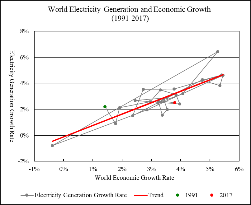 World Energy 2018-2050: World Energy Annual Report (Part 1) | Seeking Alpha