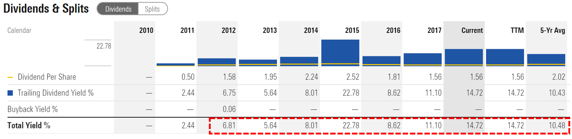 NGL Energy Partners: No Distribution Cut, Low Future Capex And Possible ...
