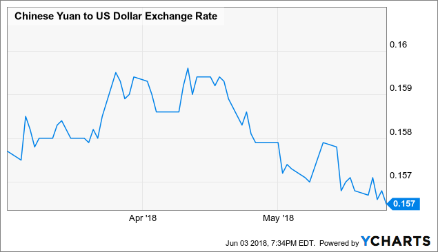 Global Trade War Big Headwind For Chinese Markets (NYSEARCA:FXI ...