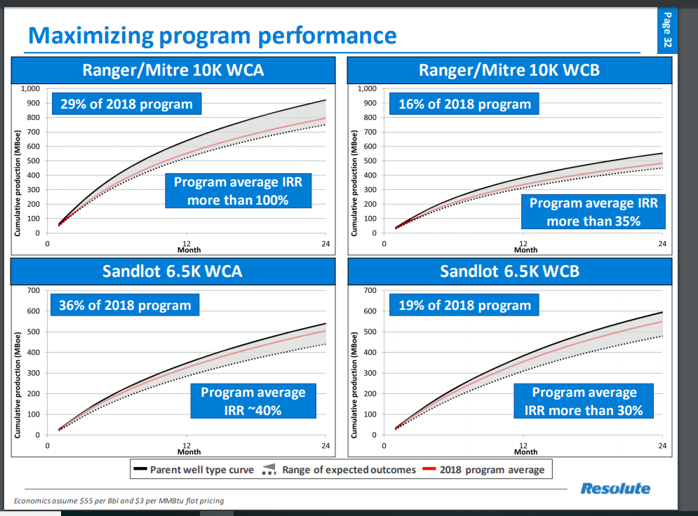 Resolute Energy: No Debt Problem Here (NYSE:REN-DEFUNCT-17459 ...