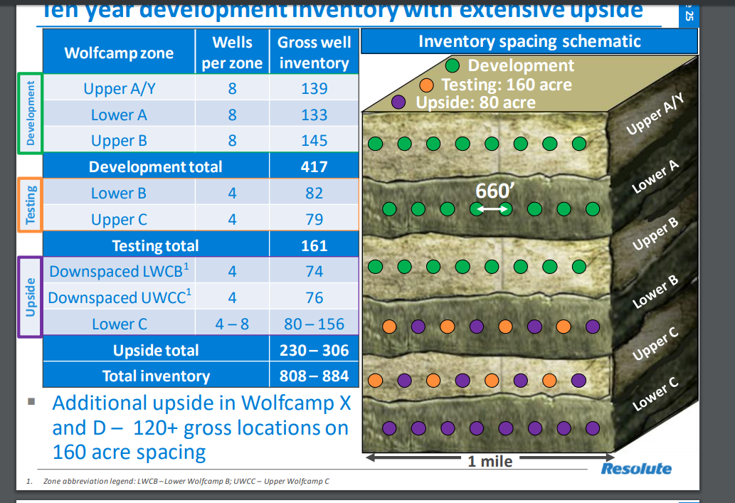Resolute Energy: No Debt Problem Here (NYSE:REN-DEFUNCT-17459 ...
