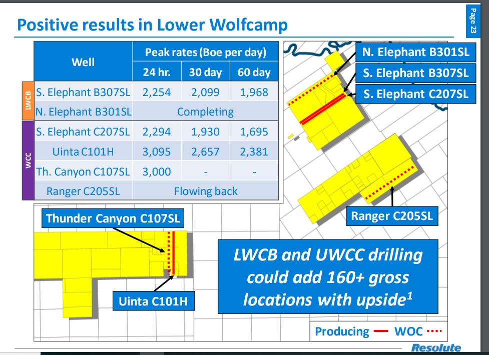 Resolute Energy: No Debt Problem Here (NYSE:REN-DEFUNCT-17459 ...