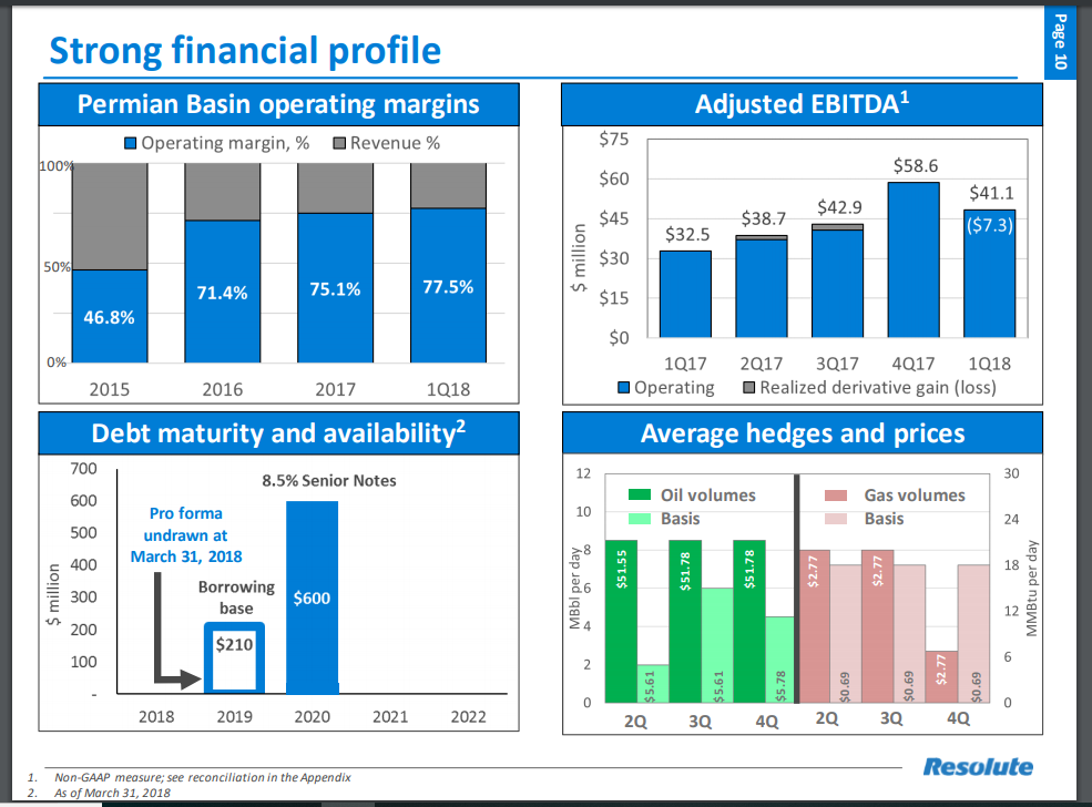 Resolute Energy: No Debt Problem Here (NYSE:REN-DEFUNCT-17459 ...