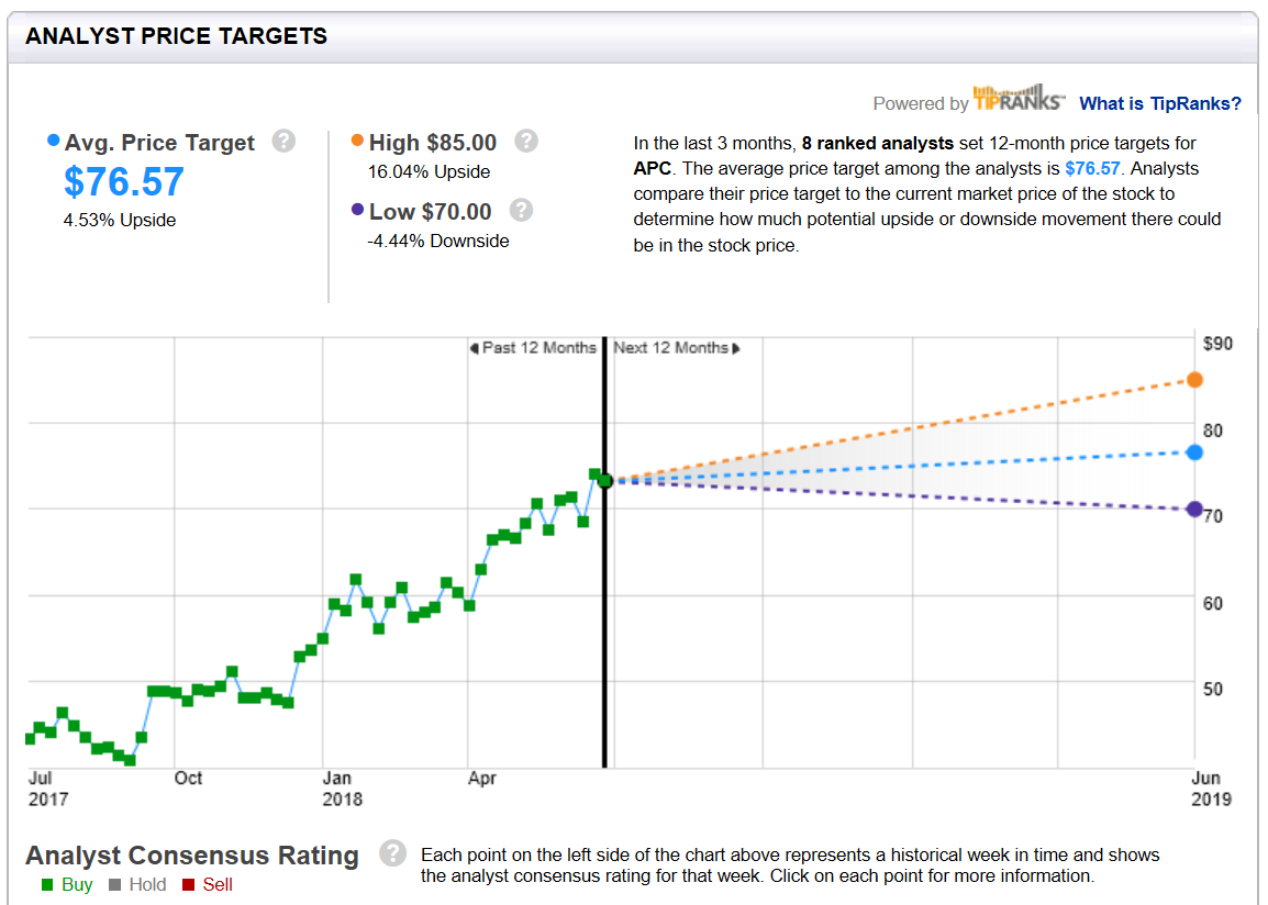 Anadarko Petroleum Mitigating Top Oil And Gas Risks (NYSE:APC-DEFUNCT ...