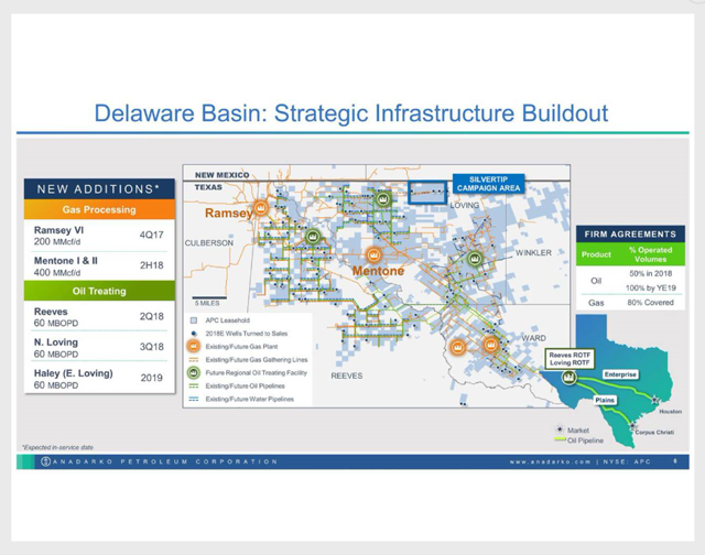 Anadarko Petroleum Mitigating Top Oil And Gas Risks (NYSE:APC-DEFUNCT ...