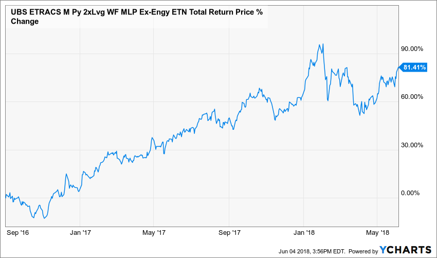 Attractive 18% Yielder With Exposure To Private Equity... Buy It For ...