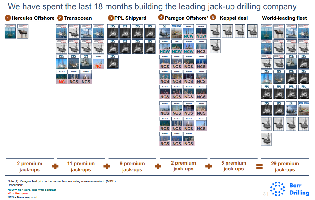 Jack-Up Competition Intensifies | Seeking Alpha