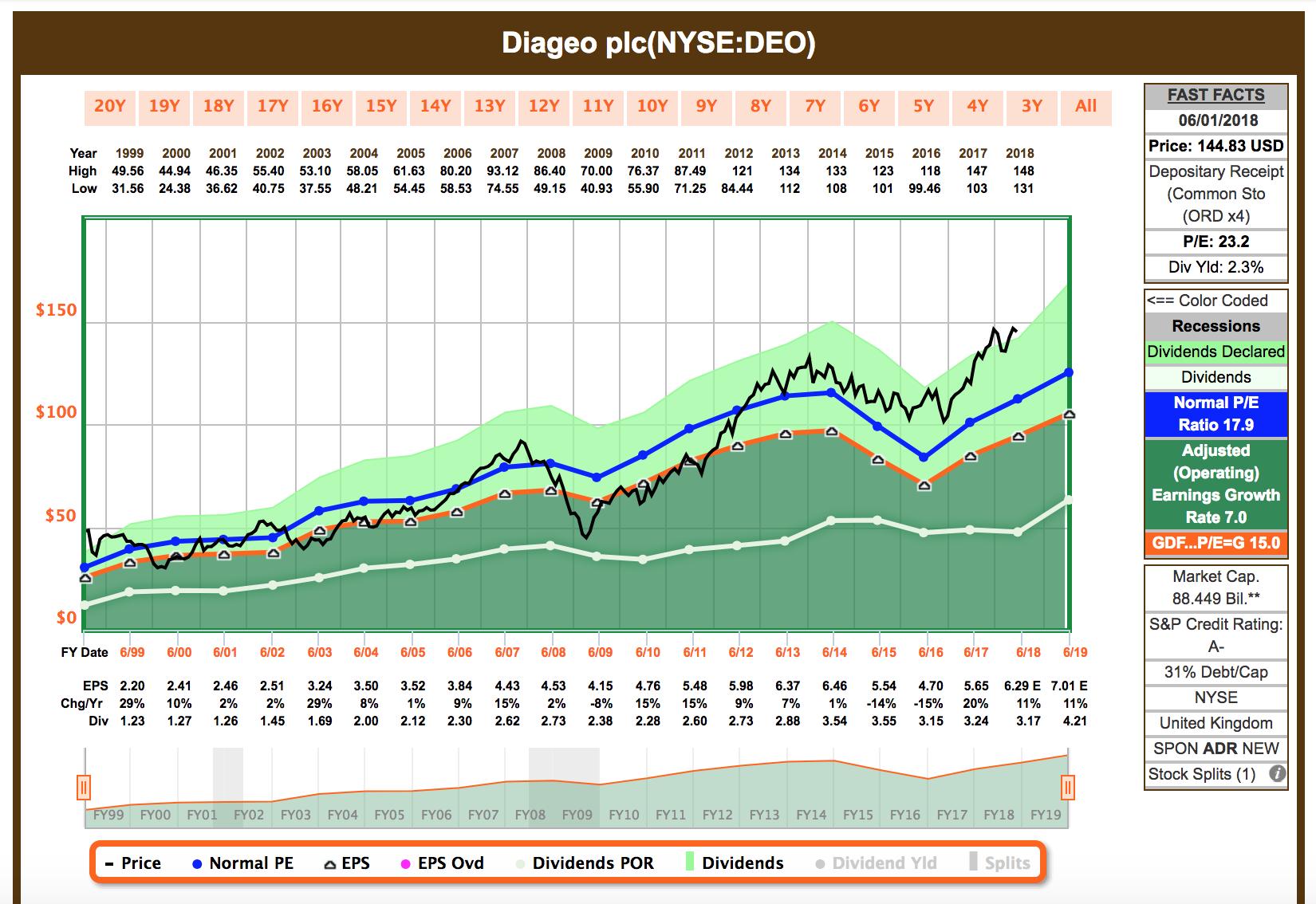 Top 10 Consumer Staples | Seeking Alpha