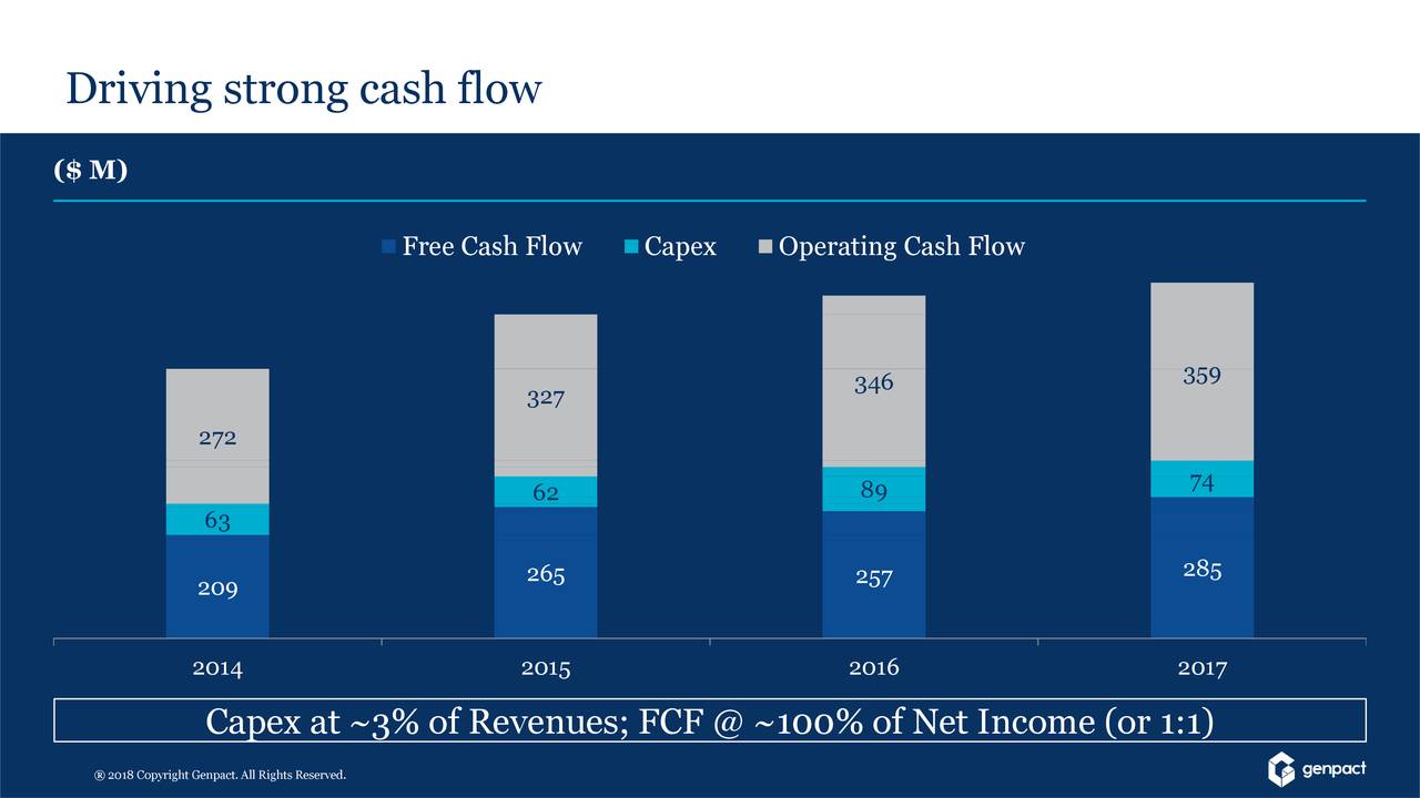 Genpact Limited: A Buy At These Levels (NYSE:G) | Seeking Alpha