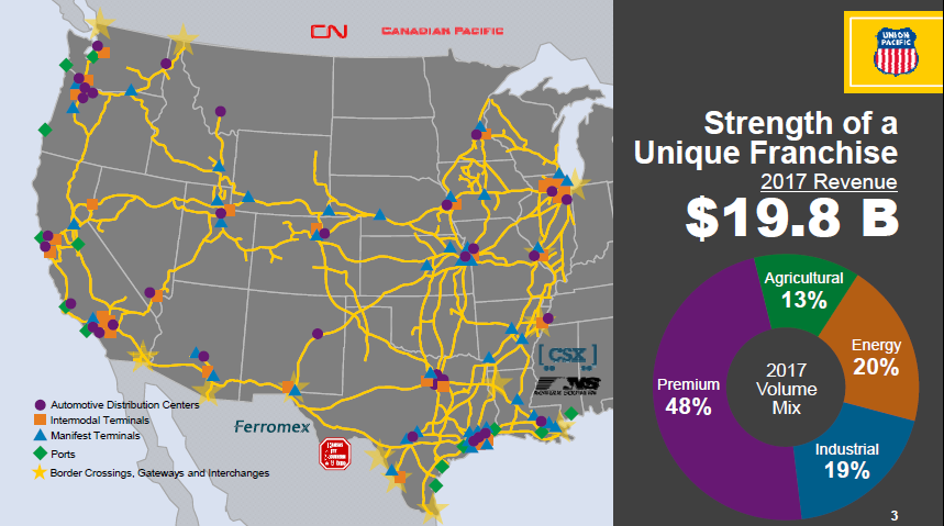 Union Pacific Is On Track To Positively Surprise (NYSE:UNP) | Seeking Alpha