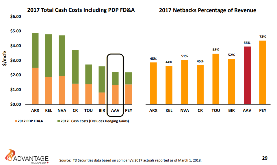 Peyto Exploration: An Opportunity In A Depressed Environment (OTCMKTS ...