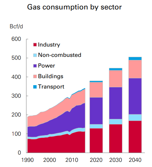 Peyto Exploration: An Opportunity In A Depressed Environment (OTCMKTS ...