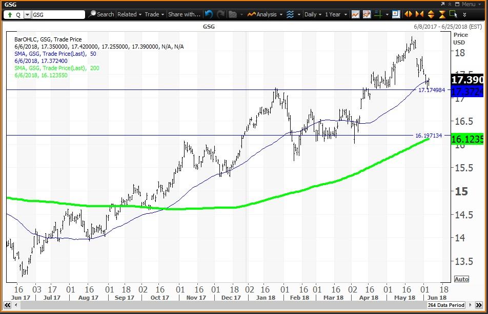 Commodities Including Crude Oil Along With The Dollar Are Consolidating ...