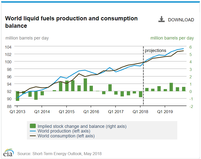 Weekly Summary Of The Daily Drilling Report | Seeking Alpha