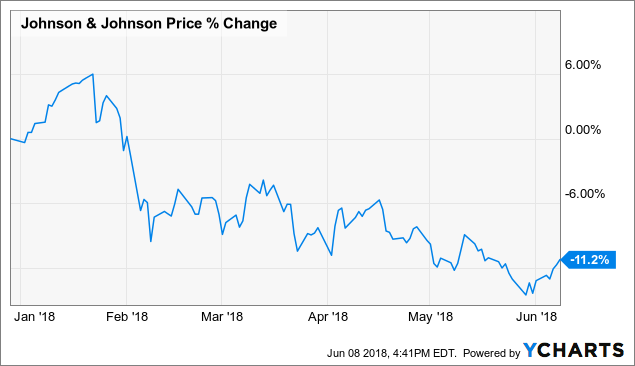 Johnson & Johnson: High-Quality Value Hiding In Plain Sight (NYSE:JNJ ...