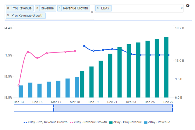Similar To Uber, eBay Network Effects Offer Big Upside (NASDAQ:EBAY ...