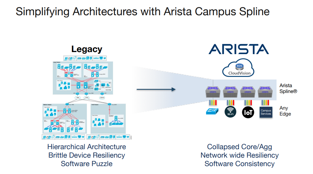 Arista: An Exceptional Company Priced For Highly Profitable Growth ...