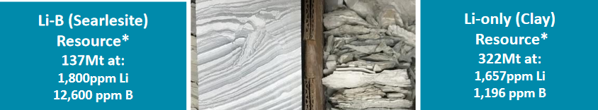 A Look At The Lithium Clay Projects | Seeking Alpha