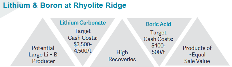 A Look At The Lithium Clay Projects | Seeking Alpha