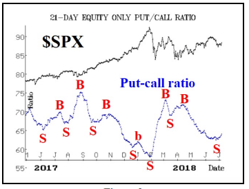 Stock Market Review, Sentiment Analysis And Sector Map | Seeking Alpha
