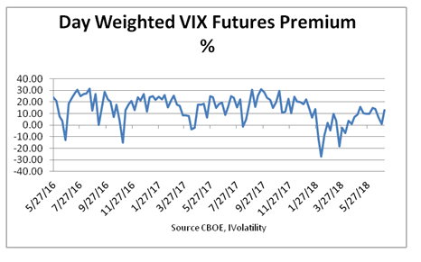 Stock Market Review, Sentiment Analysis And Sector Map | Seeking Alpha