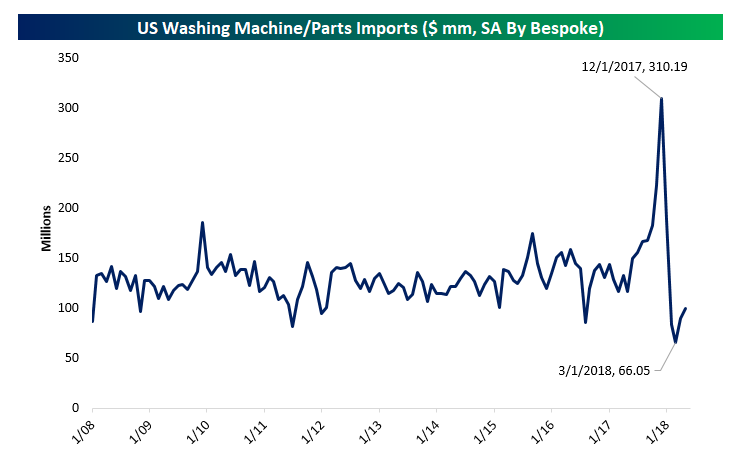 Cleaning Up Tariff Impacts | Seeking Alpha