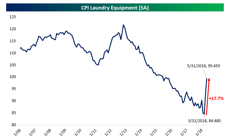 Cleaning Up Tariff Impacts | Seeking Alpha