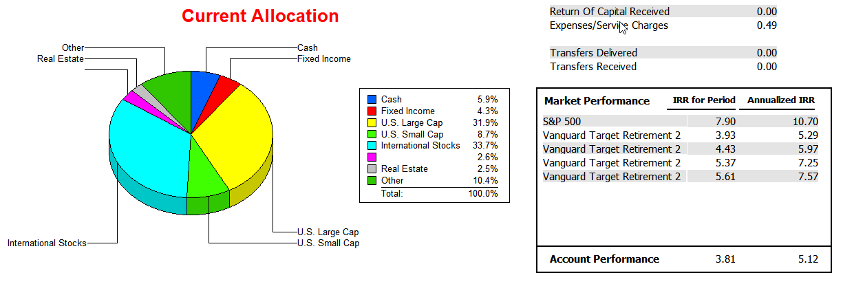 Robo Advisors: Performance Data From Multiple Management Firms ...