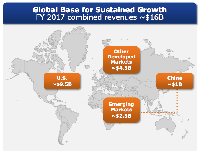 Dividend Champion Spotlight: Becton, Dickinson And Company (NYSE:BDX ...