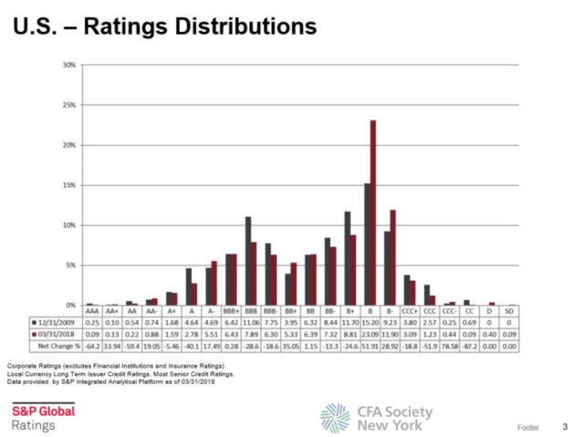 13 Charts: High Yield Today | Seeking Alpha