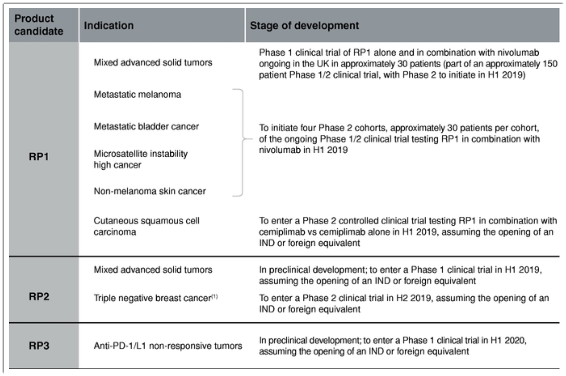Replimune Readies $100 Million U.S. IPO (NASDAQ:REPL) | Seeking Alpha