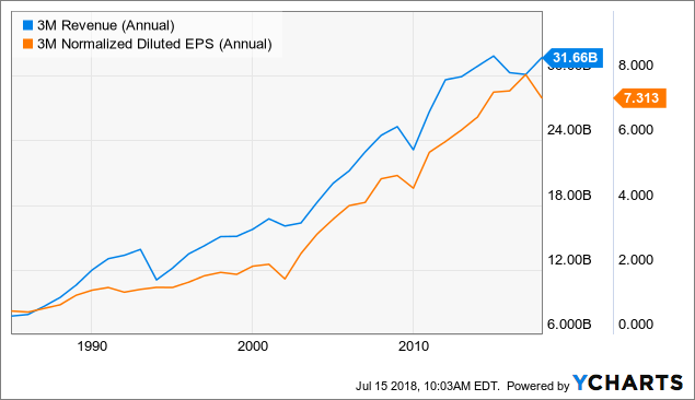 3M Shares Are Getting Interesting Again (NYSE:MMM) | Seeking Alpha